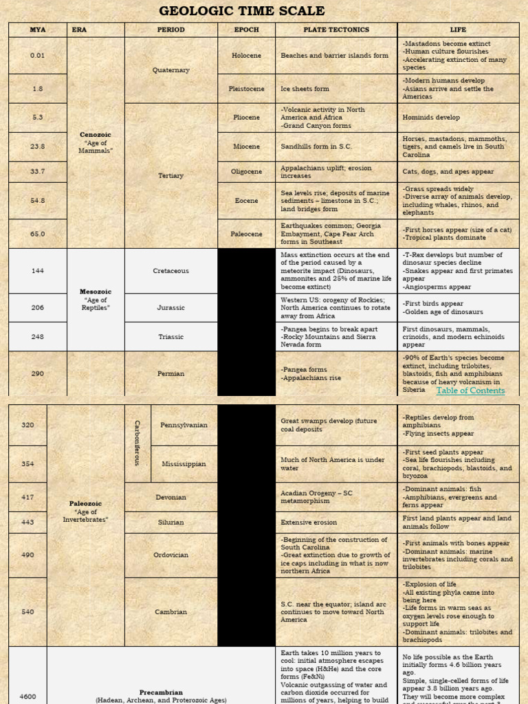 Geologic-Time-Scale | PDF | Geology | Earth Sciences