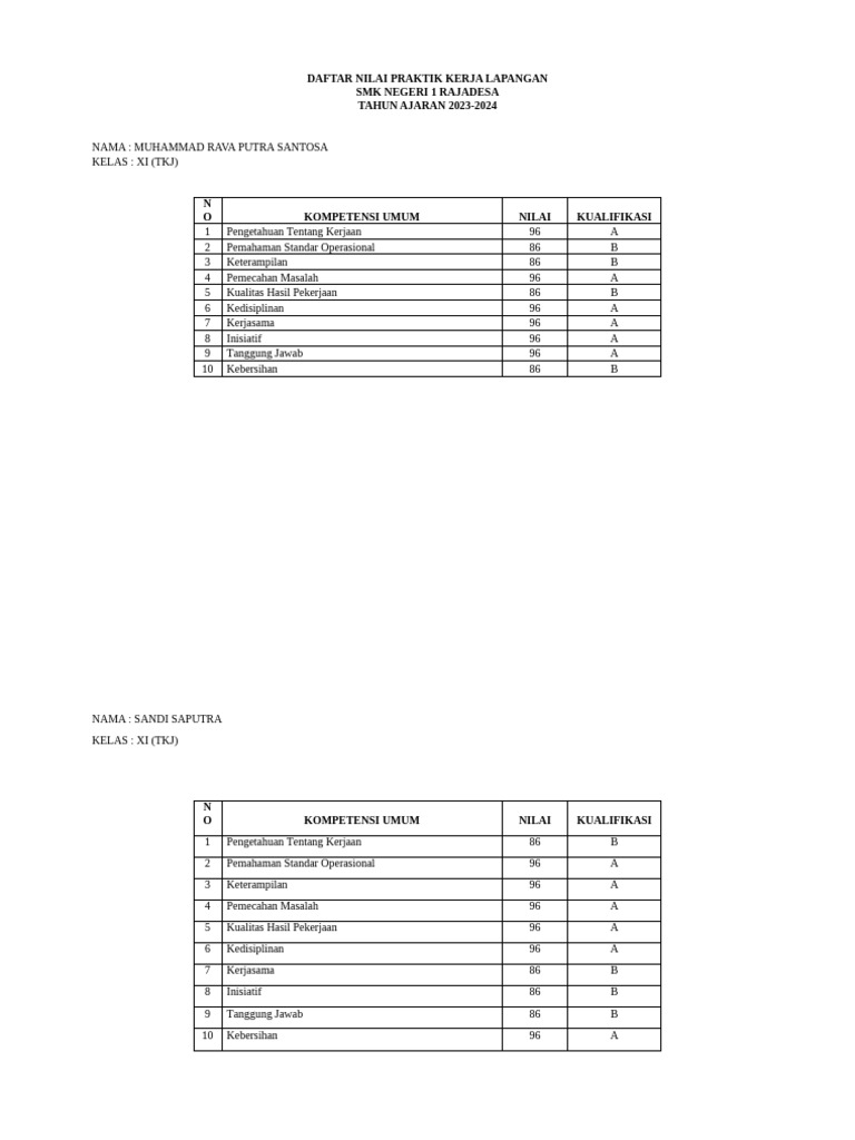 DAFTAR NILAI PKL-2 | PDF