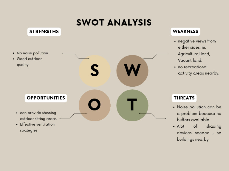 SWOT Analysis | PDF