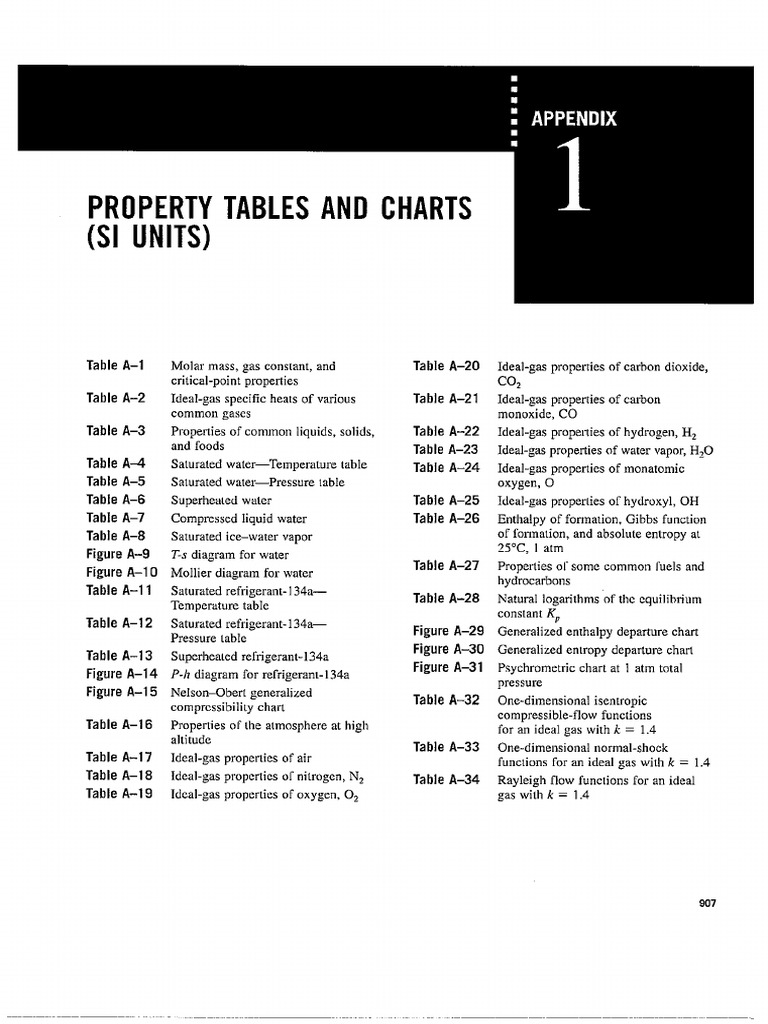 Property Tables | PDF