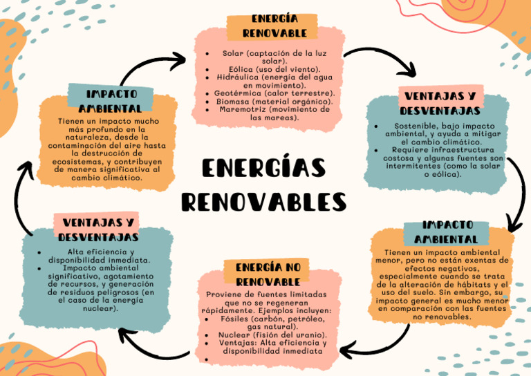 Ventajas y desventajas de energías renovables | PDF | Energía renovable ...