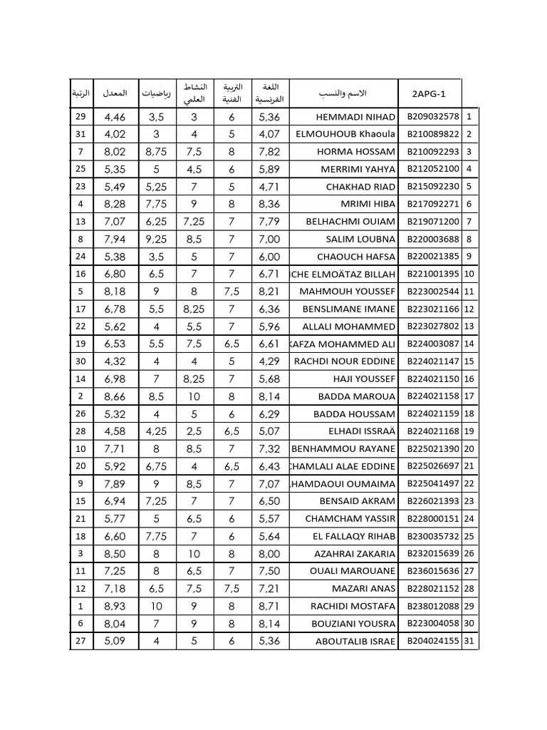 Student Grades and Rankings Report | PDF