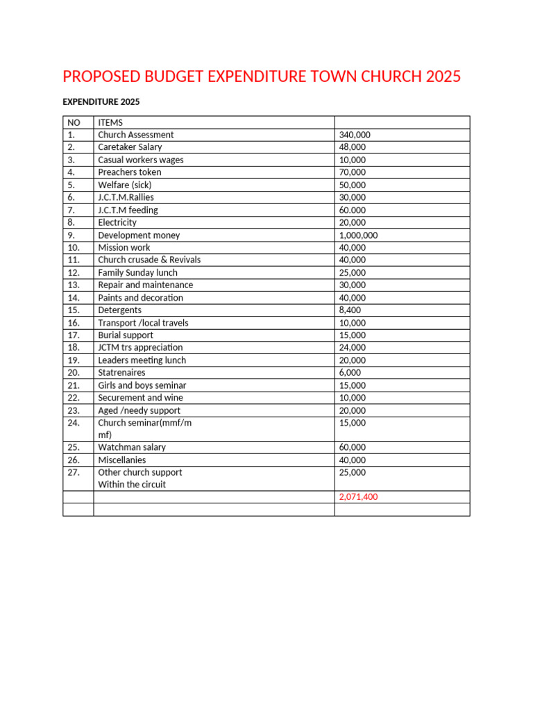 Proposed Budget Expenditure Town Church 2025 | PDF