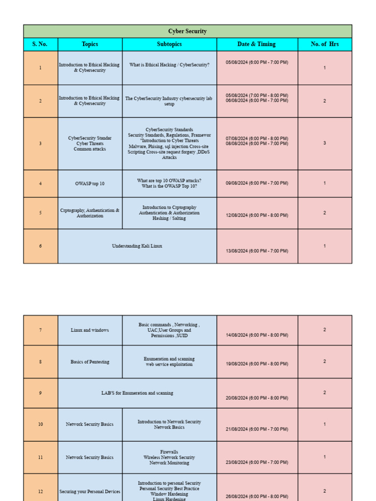 3201580-Course Curriculum Batch 2024 - CS AUGUST | PDF | Security | Computer Security