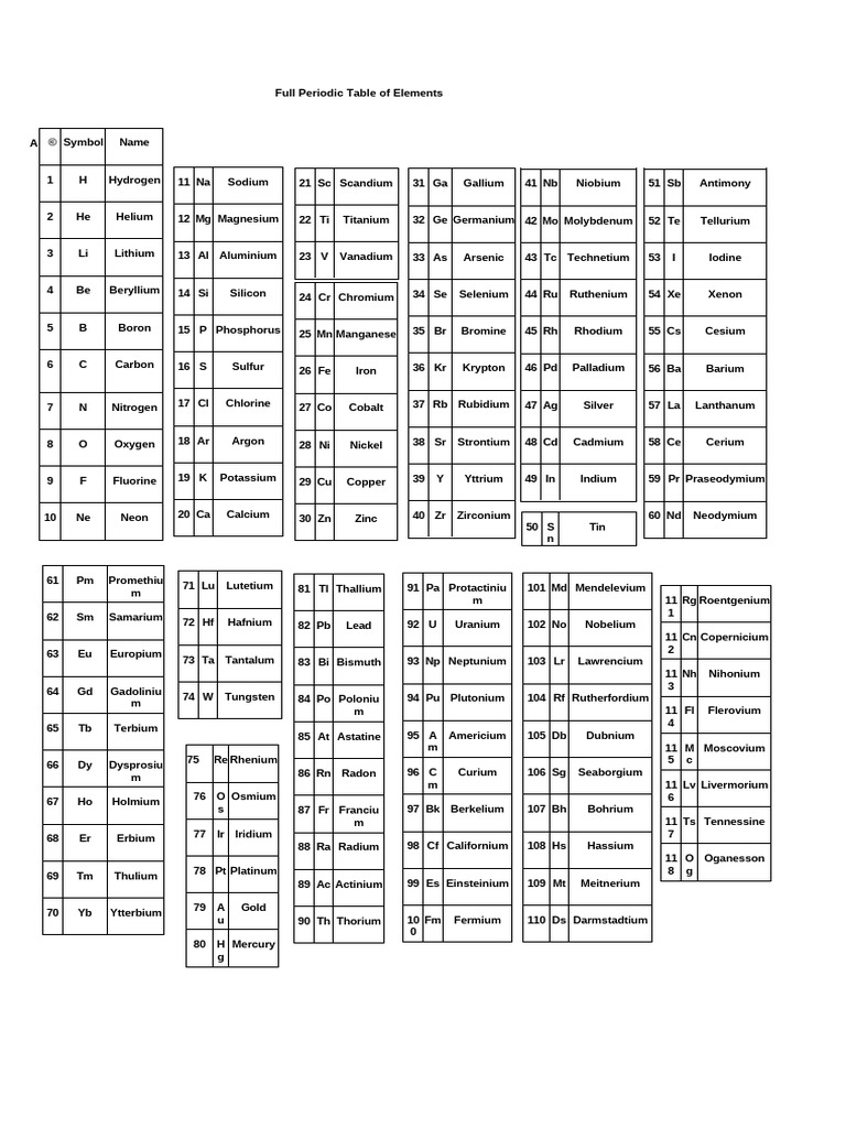 Full_Periodic_Table | PDF | Periodic Table | Metallic Elements