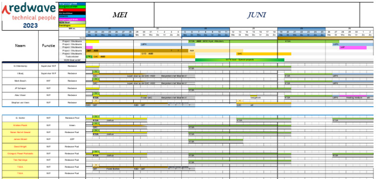 2023 Mei Juni | PDF