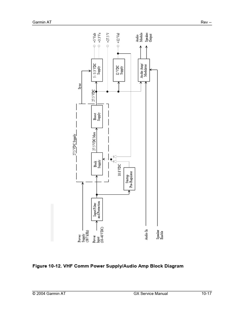 Power Supply Block Diagram | PDF | Electronic Circuits | Sound ...