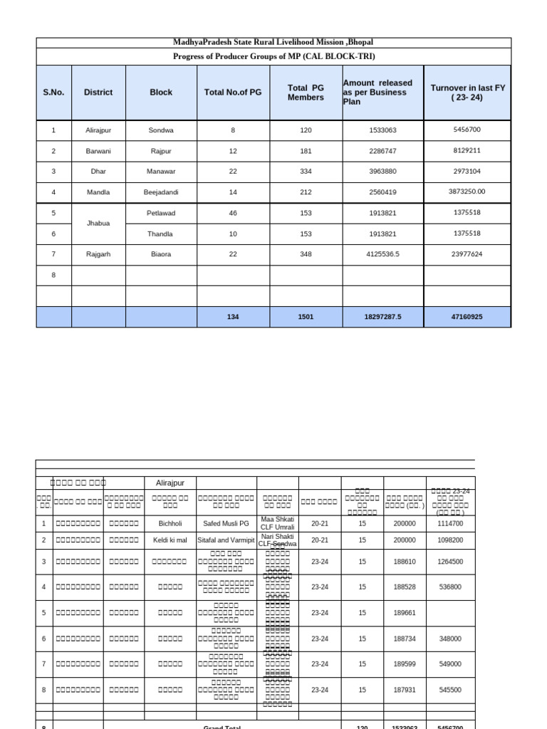 PG Details - CAL Block TRI MP | PDF