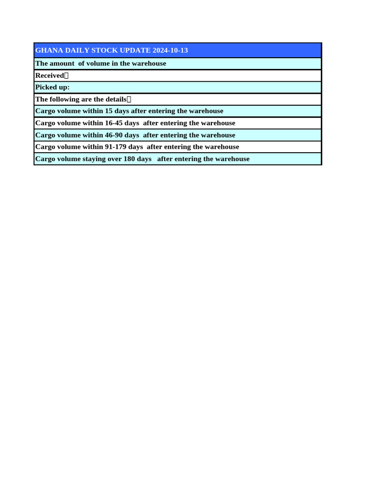 Daily Stock Update 30th September 2024 | PDF