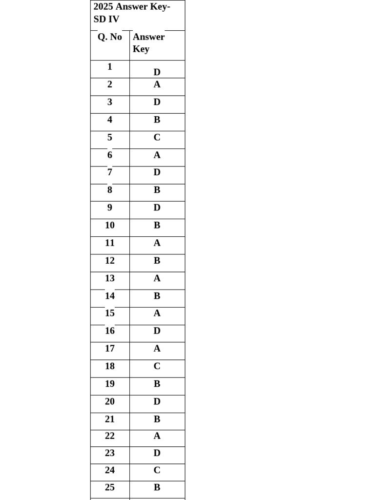 Answe Keys2025 | PDF