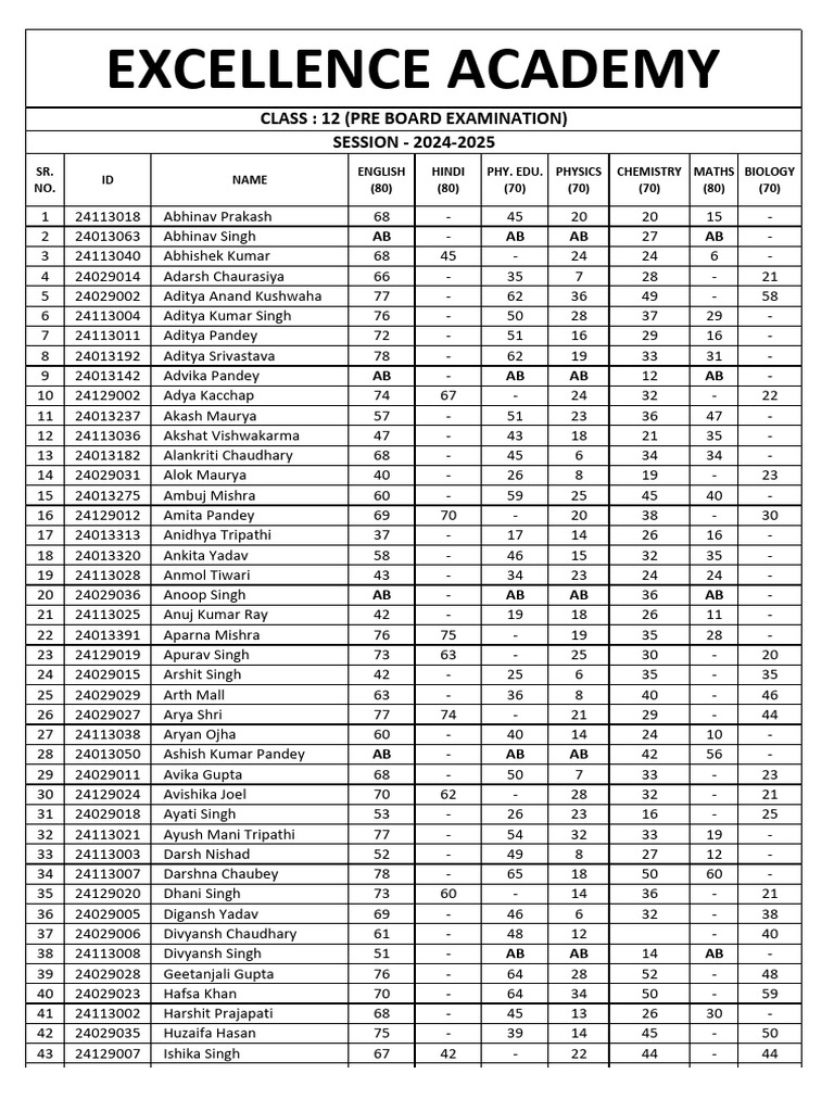 Class 12 (Ex Pre-Board Exam Result) | PDF