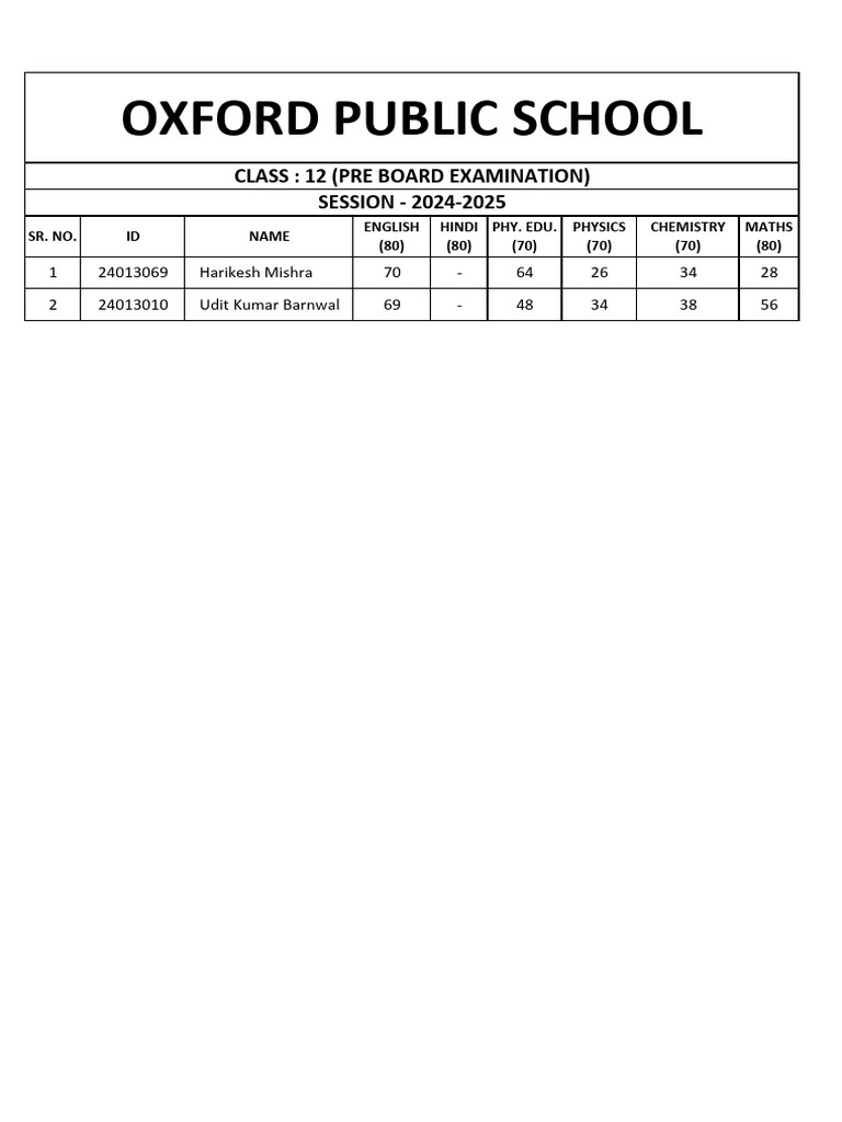 Class 12 (Ox Pre-Board Exam Result) | PDF