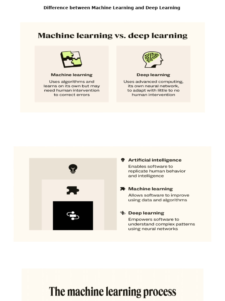 DeepLearning introduction PPt | PDF | Artificial Neural Network | Deep Learning