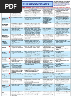 Communicable Disease Chart | PDF | Transmission (Medicine) | Infection