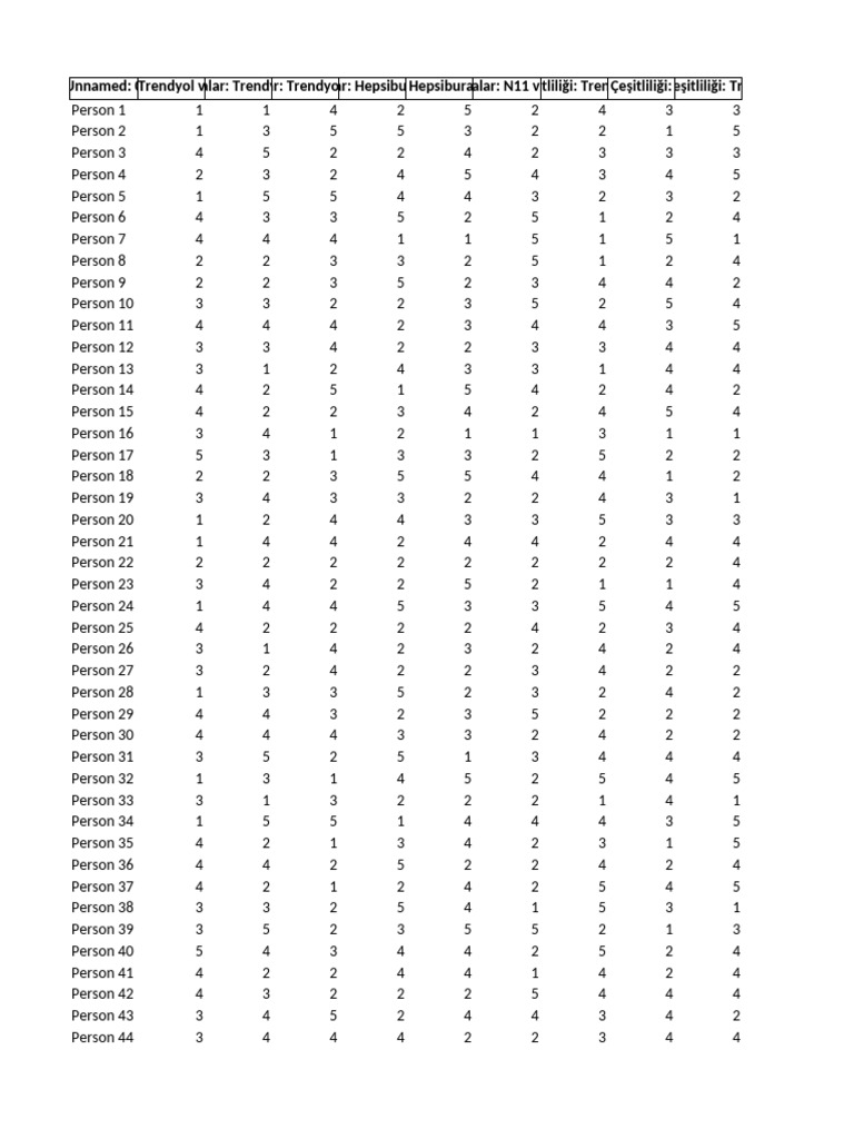 Question Based Ahp Data Rounded | PDF