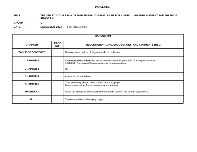 BSOA Graduate Tracer Study 2016-2022 | PDF