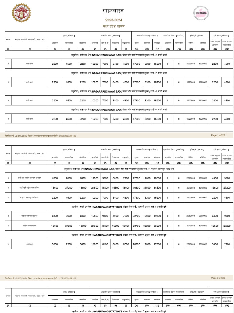 Raisen GuidelineFull | PDF