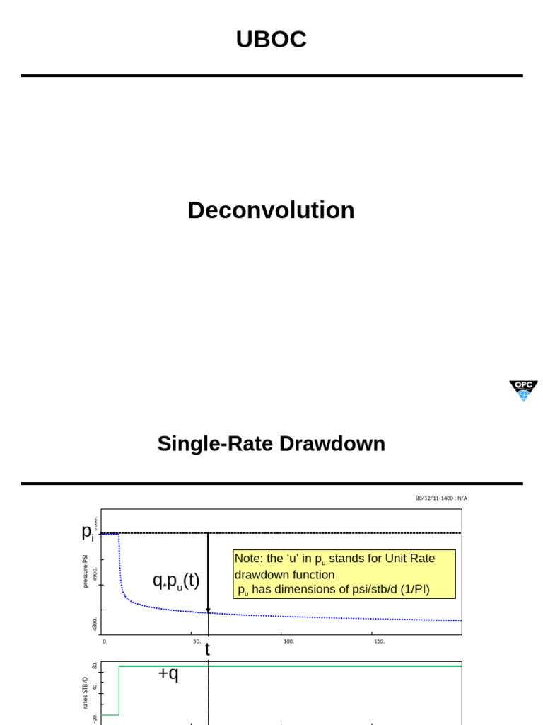 012 2023 Deconvolution | PDF | Petroleum Reservoir | Pressure