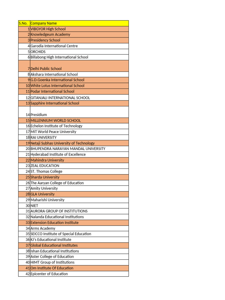 Top Educational Institutions List | PDF | Educational Stages | Qualifications