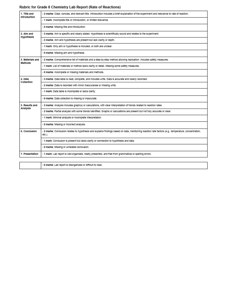 Rubric For Grade 8 Chemistry Lab Report (Rate of Reactions) | PDF