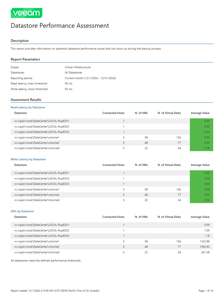 Datastore Performance Assessment | PDF | Computer Architecture | Computer Data