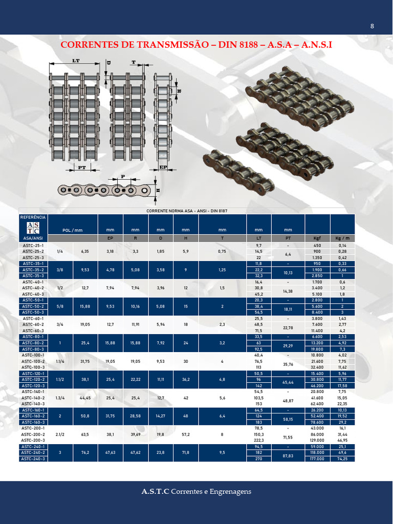 Corrente de Rolo ASA | PDF
