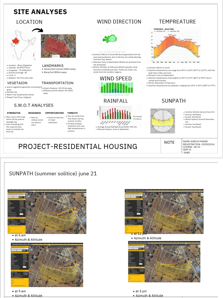 SITE ANALYSIS (1) | PDF | Wound | Earth Sciences