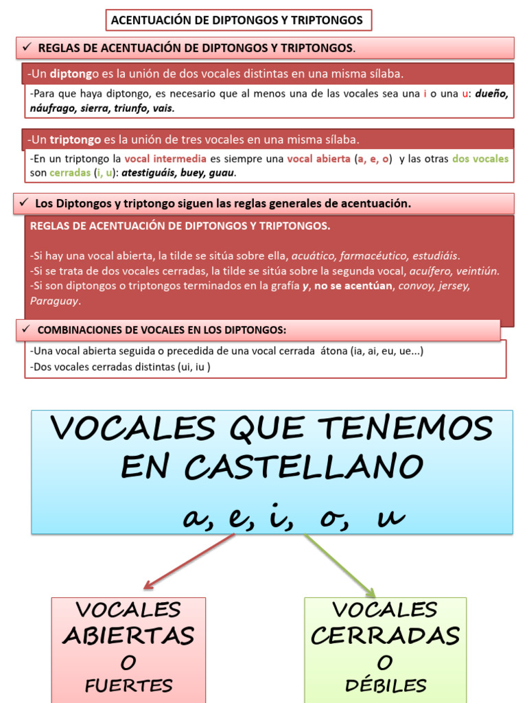 8_T2_Acento en español.Diptongos, hiatos y triptongos. Reglas | PDF ...