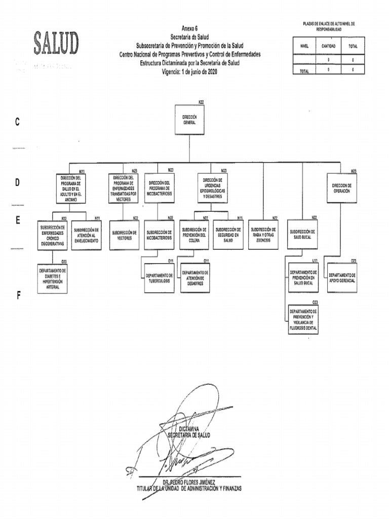 Estructura Org Nica CENAPRECE 010620 | PDF