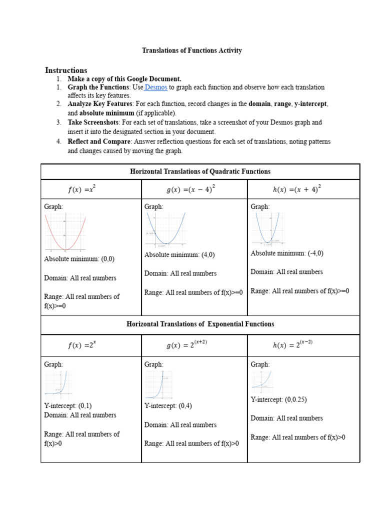 Brian Lee - G8 Translations of Functions Activity | PDF | Combinatorics ...