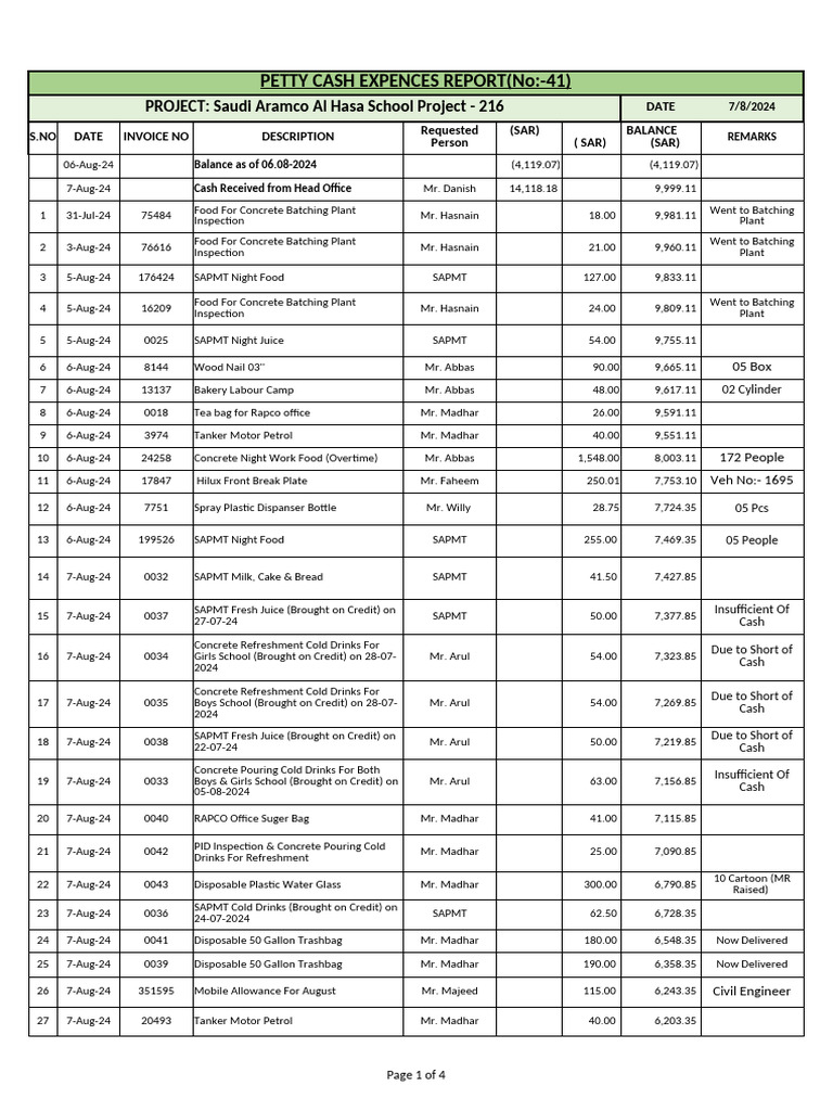 41 - Petty Cash Reimbursement of SA Al Hasa Project. - 216 | PDF | Drink