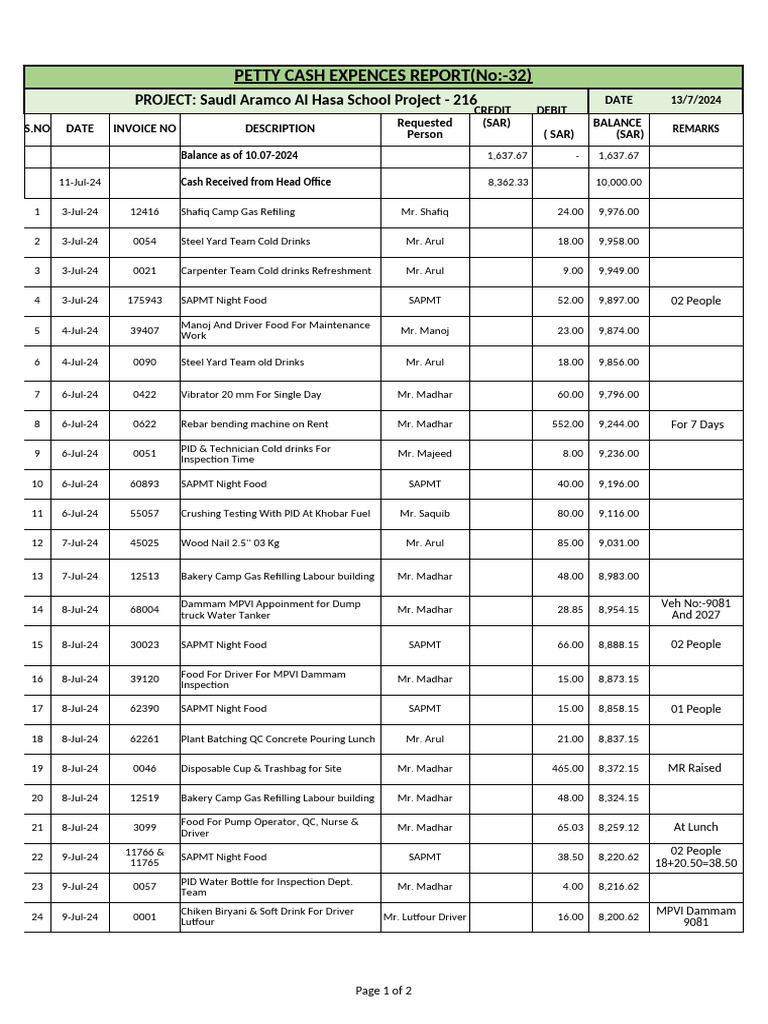 32- Petty Cash Reimbursement of SA Al Hasa Project. - Copy | PDF