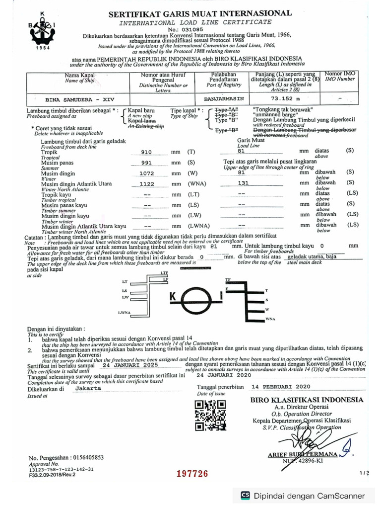 Load Line | PDF