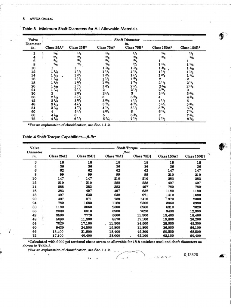 AWWA (C504 Torque) | PDF
