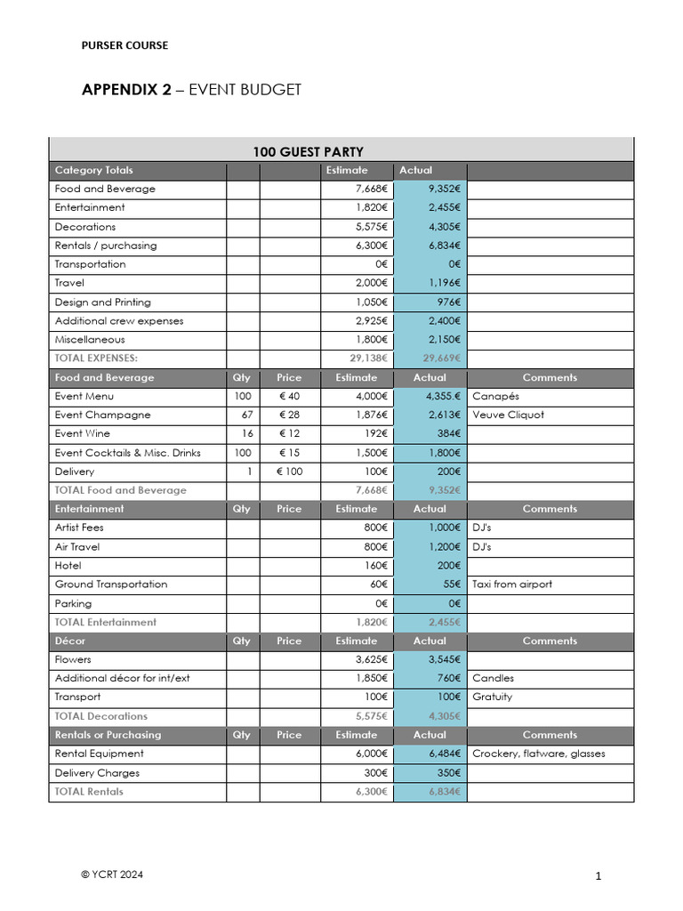 Appendix 2 | PDF | Martini (Cocktail)