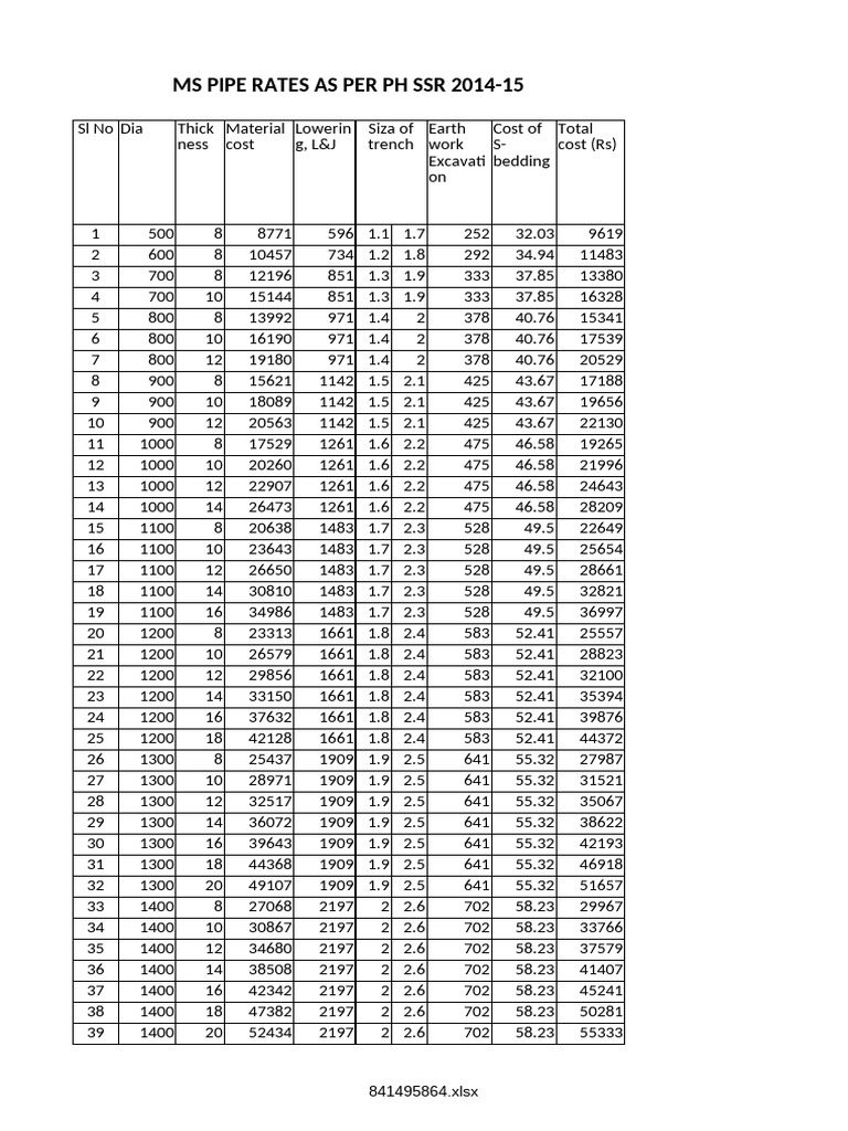 ALL PIPES DATA | PDF
