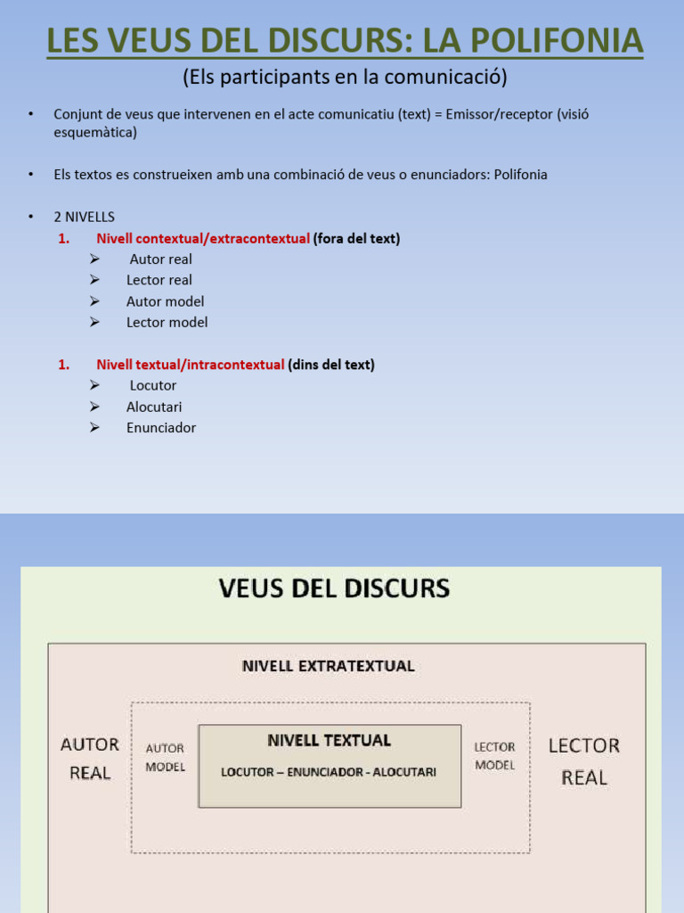 Les Veus Del Discurs. La Polifonia | PDF