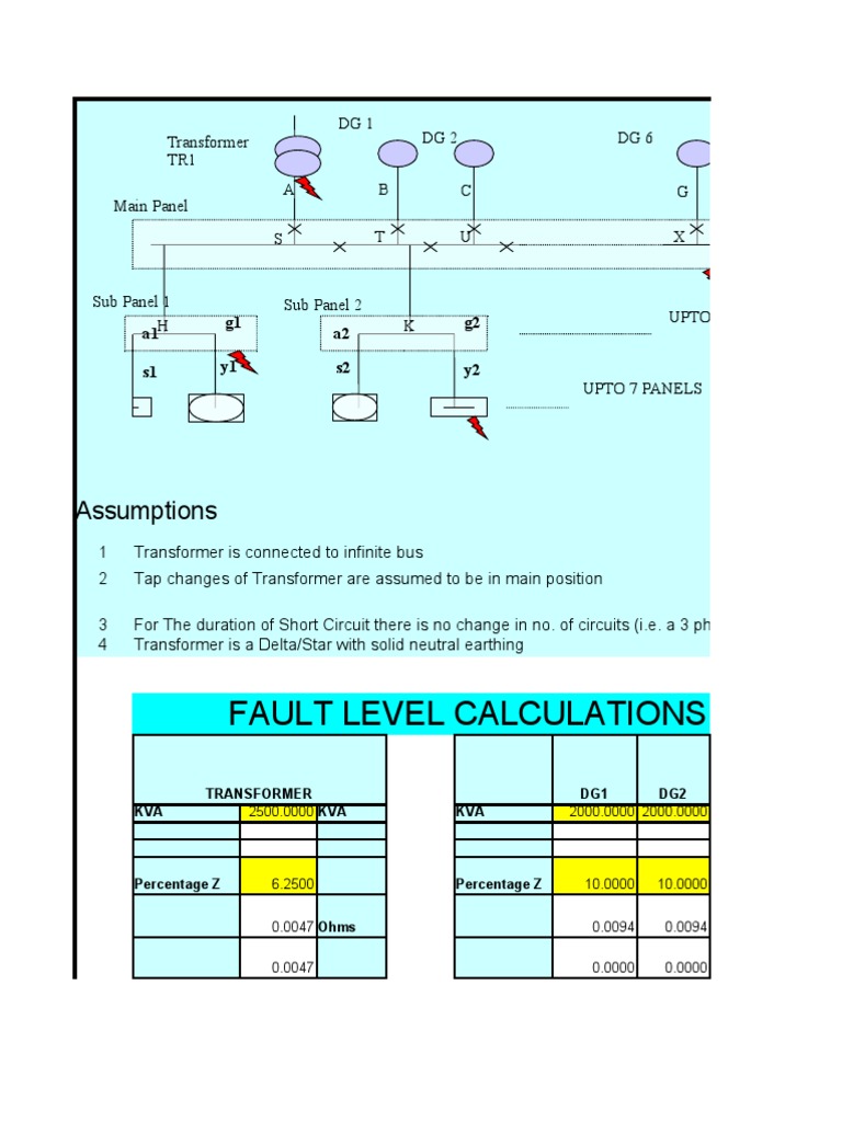 Fault Level Calculation Overview | PDF | Electrical Conductor ...