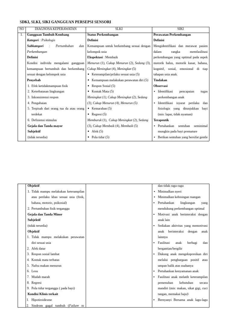 Risiko Gangguan Tumbuh Kembang Anak | PDF