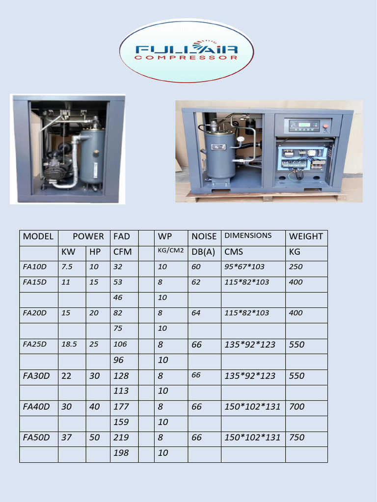 Industrial Fan Specifications and Models | PDF