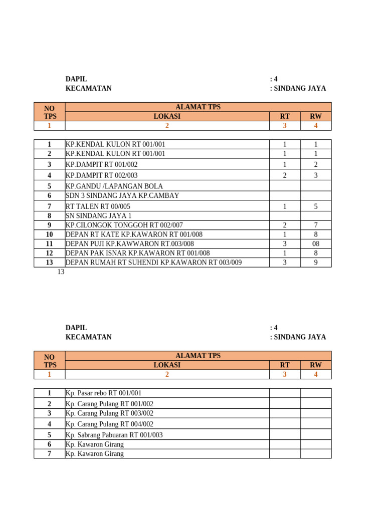 Data Fix Saksi Tps Sindang Jaya | PDF
