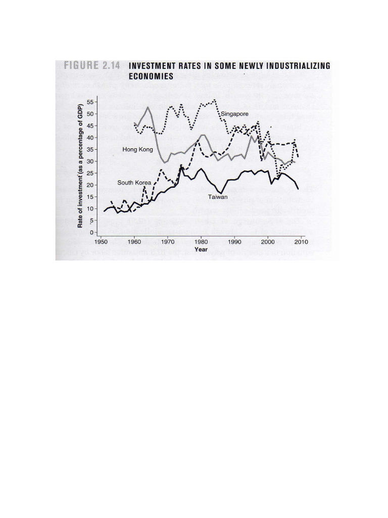 Fim Cap 2 Começo Cap 3 Figuras | PDF