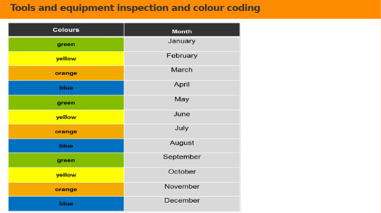 DT-R790-Monthly Inspection Colour Code. | PDF