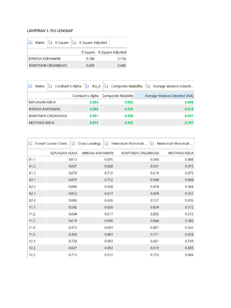 LAMPIRAN 1. PLSD LENGKAP | PDF