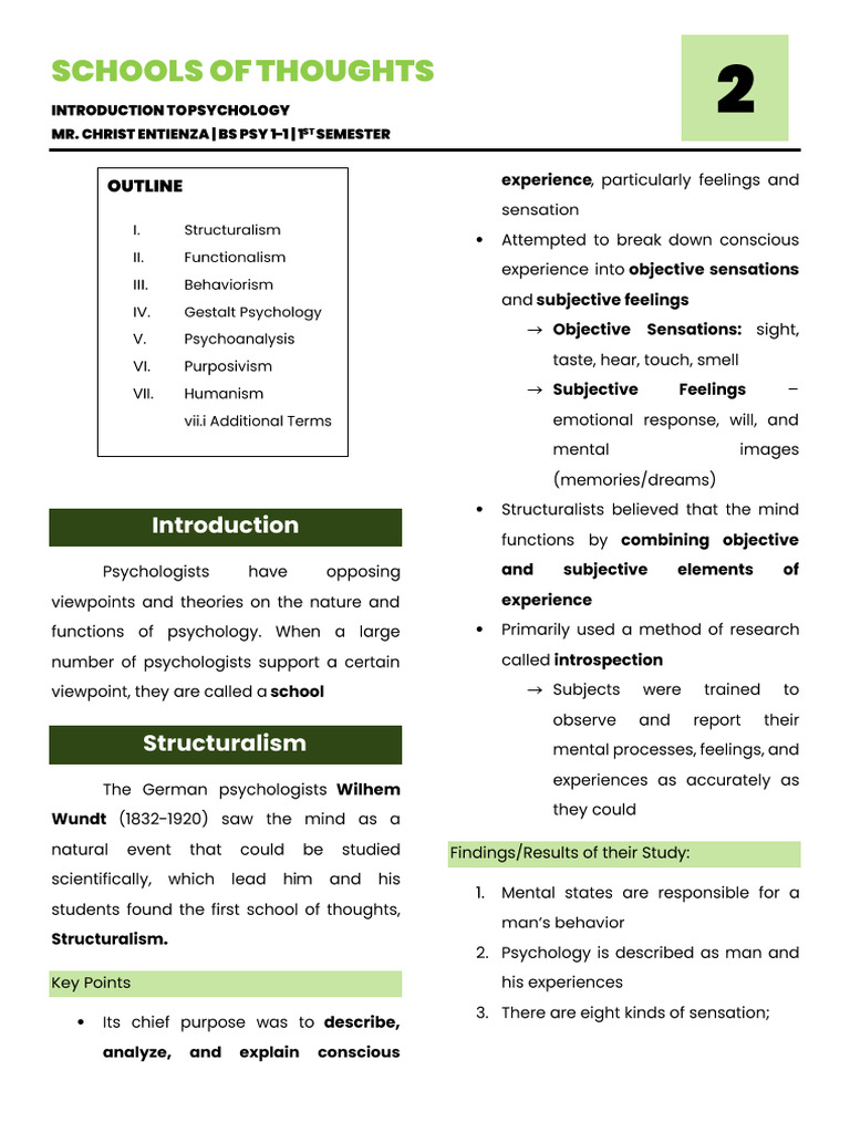 ITP - Lesson 2 - Schools of Psychology | PDF