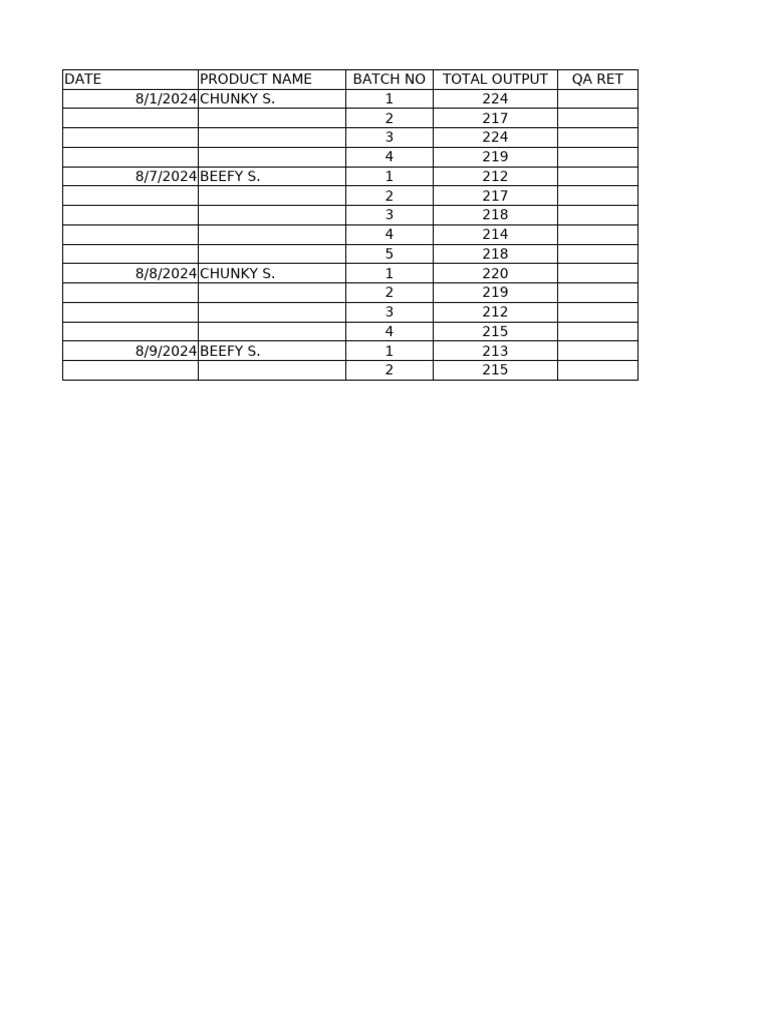 Mucase D Syrup Production Report | PDF