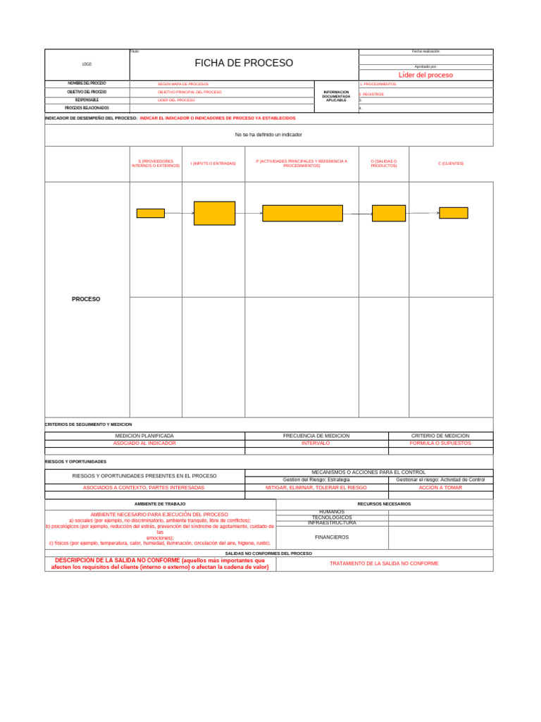 Gestión de Procesos y Riesgos | PDF | Medición