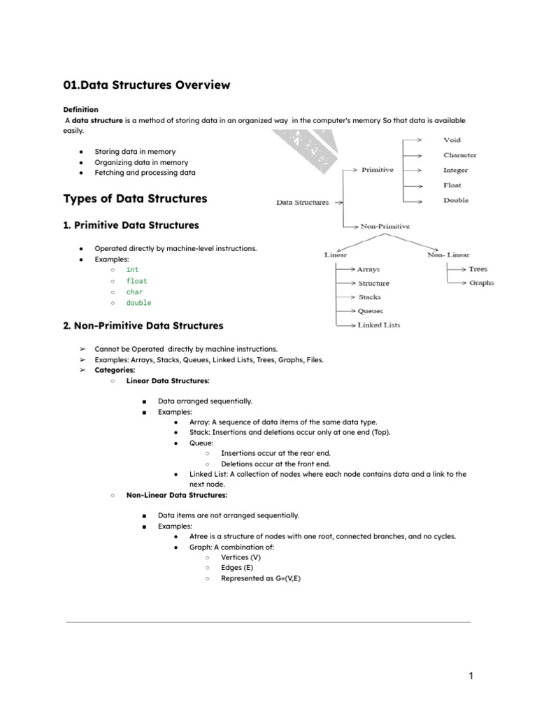 Data Structures and Algorithms Guide | PDF | Queue (Abstract Data Type ...