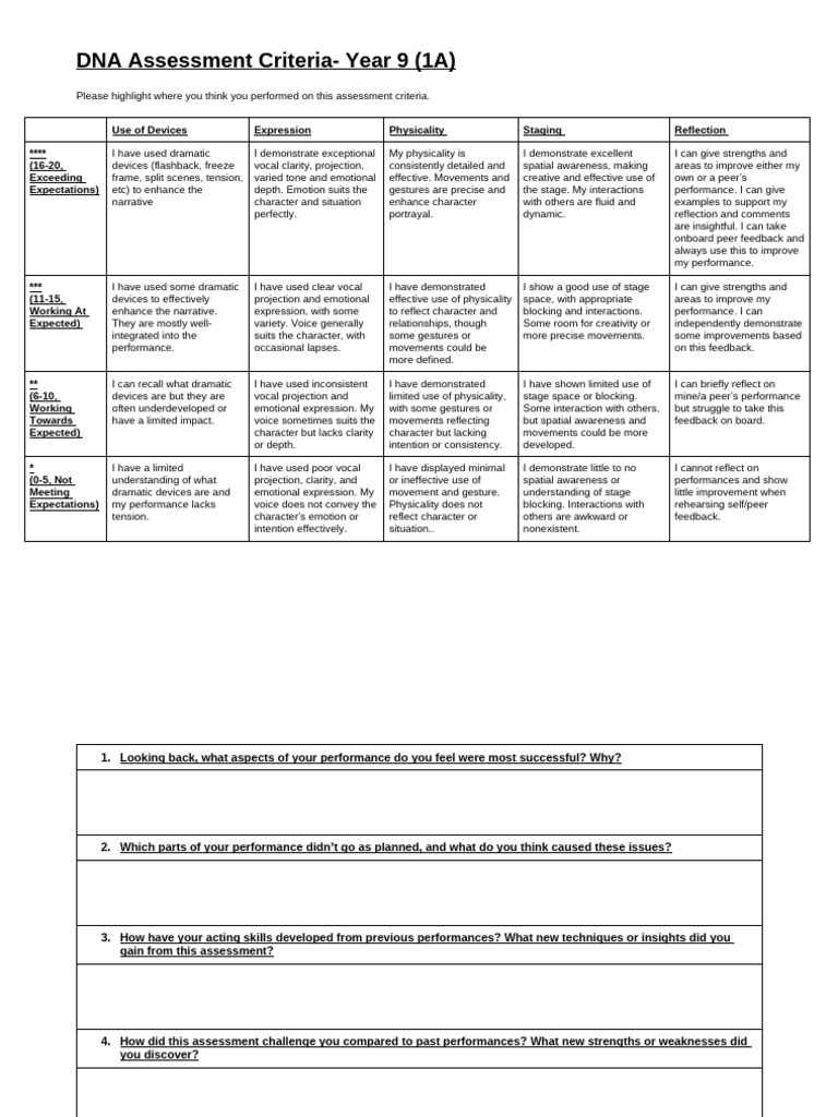 Self Assessment - DNA Assessment Criteria - Year 9 (1A) | PDF ...