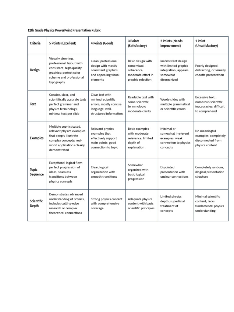 12th-Grade-Phggysics-PowerPoint-Presentation-Rubrics (1) | PDF ...